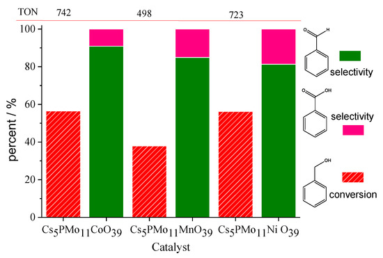 Cesium Heteropolyacid Salts: Synthesis, Characterization and Activity ...