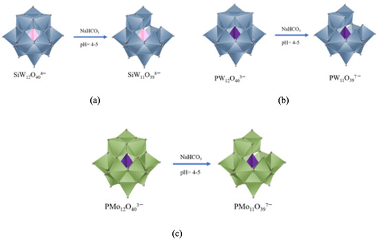 Cesium Heteropolyacid Salts: Synthesis, Characterization and Activity ...