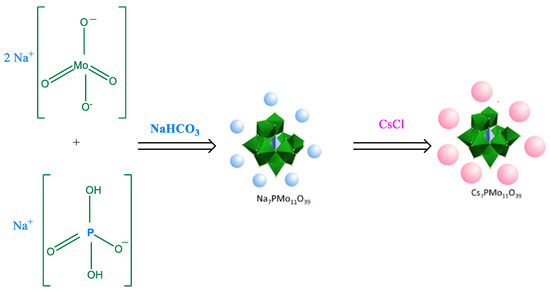 Cesium Heteropolyacid Salts: Synthesis, Characterization and Activity ...