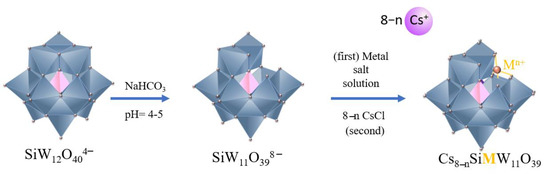 Cesium Heteropolyacid Salts: Synthesis, Characterization and Activity ...