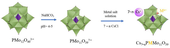 Cesium Heteropolyacid Salts: Synthesis, Characterization and Activity ...