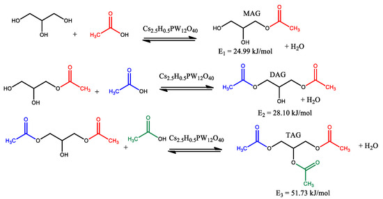 Cesium Heteropolyacid Salts: Synthesis, Characterization and Activity ...