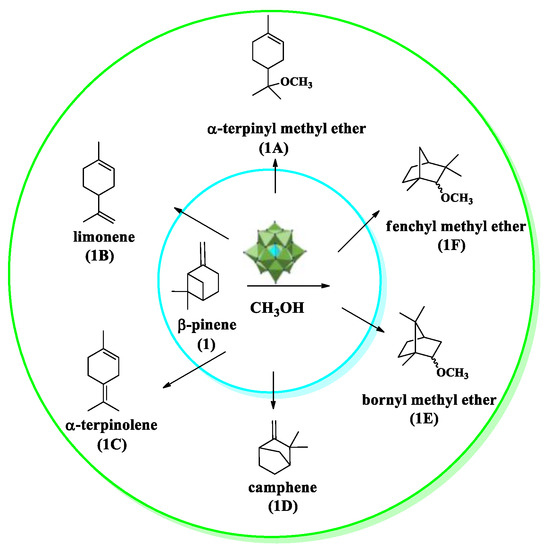 Cesium Heteropolyacid Salts: Synthesis, Characterization and Activity ...