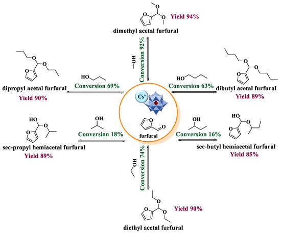 Cesium Heteropolyacid Salts: Synthesis, Characterization and Activity ...