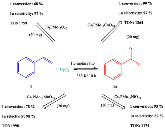 Cesium Heteropolyacid Salts: Synthesis, Characterization and Activity ...