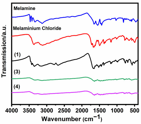 Unraveling the Synthesis of SbCl(C3N6H4): A Metal-Melaminate Obtained ...