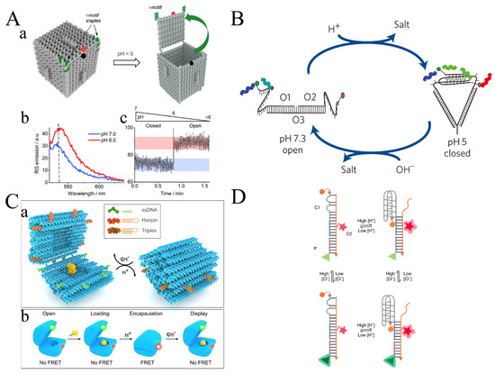 Recent Advances in Dynamic DNA Nanodevice