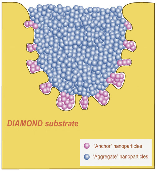 Porous Natural Diamond with Embedded Metal (Pt0.50–Co0.50)