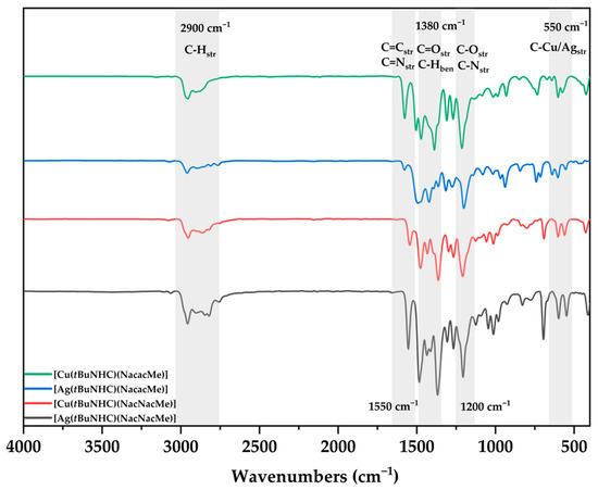 In Pursuit of Next Generation N-Heterocyclic Carbene-Stabilized Copper ...