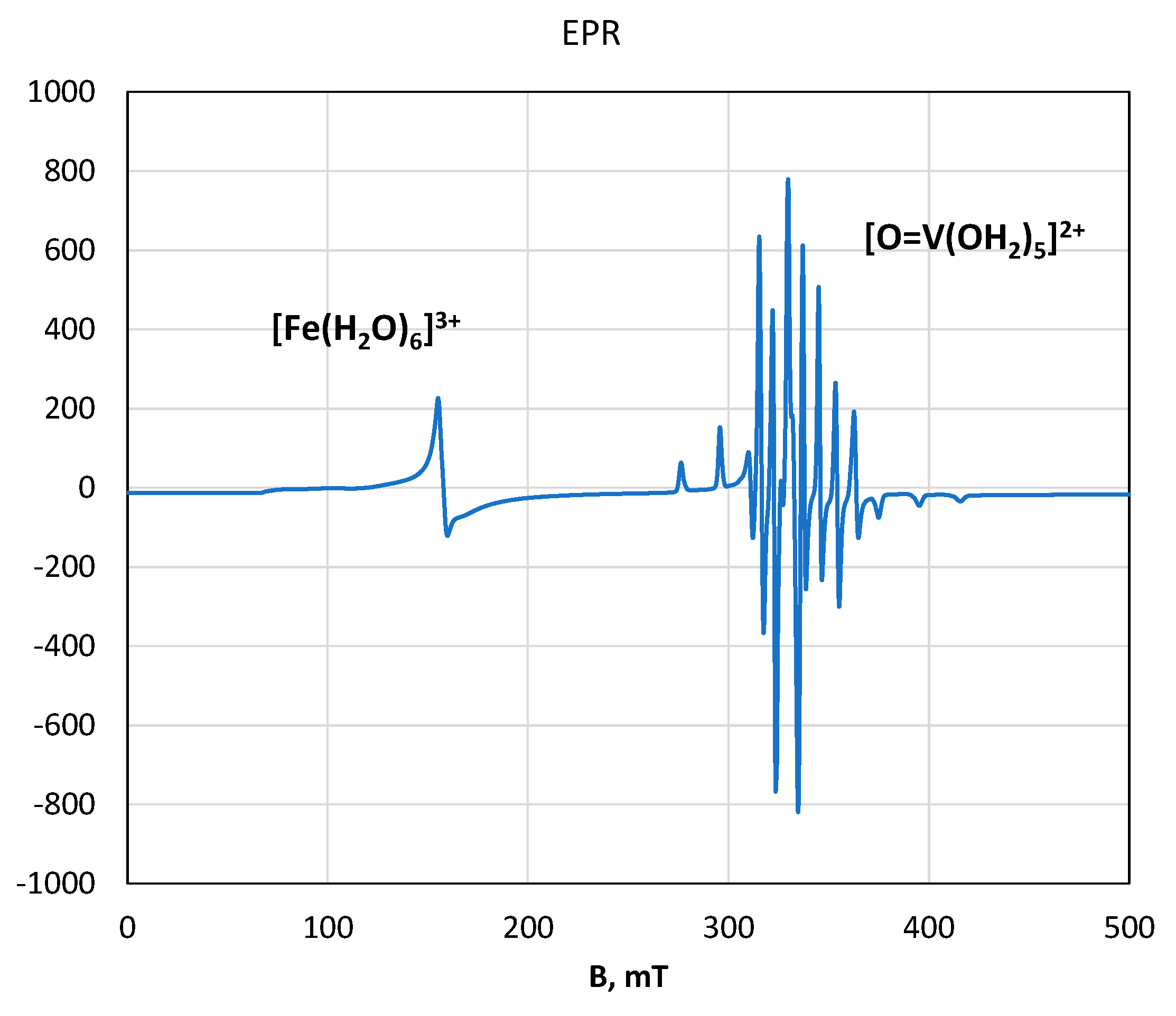 Direct Aniline Formation with Benzene and Hydroxylamine