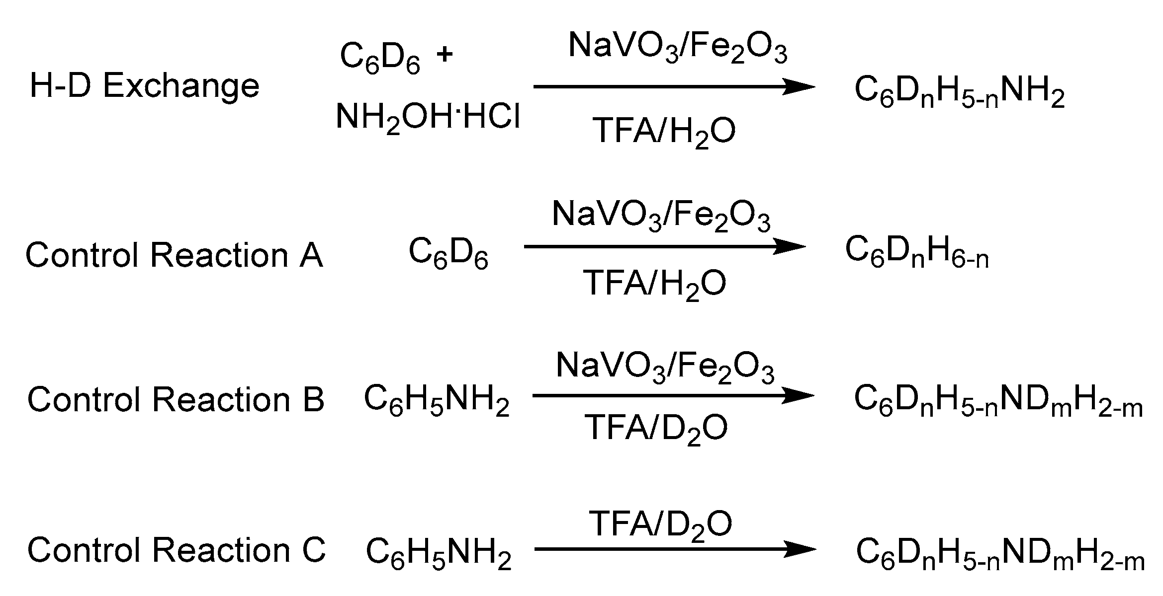 Direct Aniline Formation with Benzene and Hydroxylamine