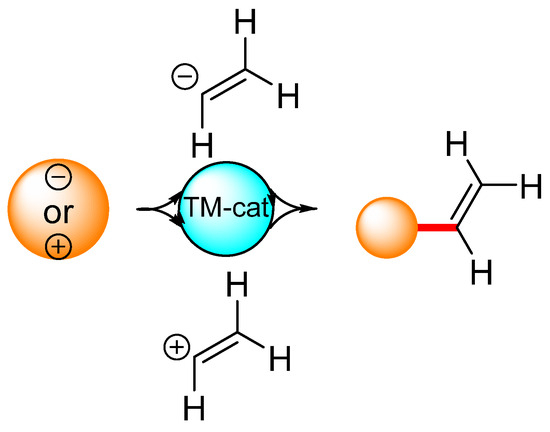 Vinyl Esters and Vinyl Sulfonates as Green Alternatives to Vinyl ...