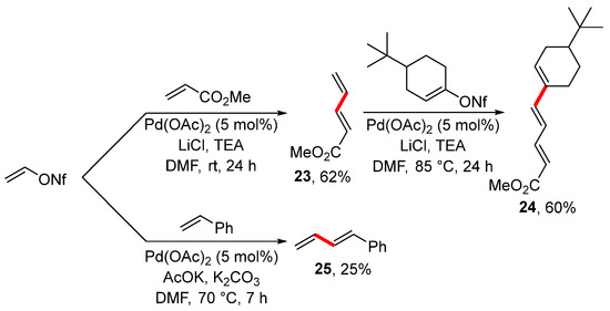 Chemistry | Free Full-Text | Vinyl Esters and Vinyl Sulfonates as Green ...