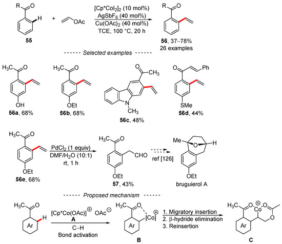 Vinyl Esters and Vinyl Sulfonates as Green Alternatives to Vinyl ...