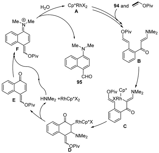 Vinyl Esters and Vinyl Sulfonates as Green Alternatives to Vinyl ...