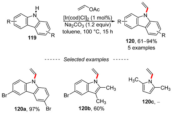 Vinyl Esters and Vinyl Sulfonates as Green Alternatives to Vinyl ...