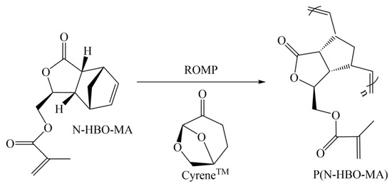 Preparation and Application of Green Sustainable Solvent Cyrene