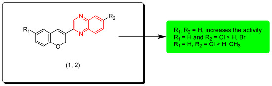 Chemistry, Synthesis, and Structure Activity Relationship of Anticancer ...