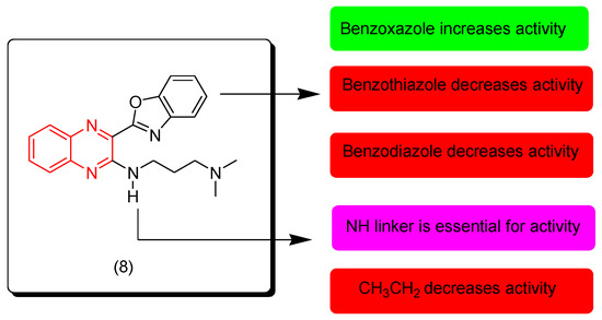 Chemistry, Synthesis, and Structure Activity Relationship of Anticancer ...