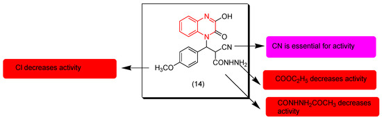 Chemistry, Synthesis, and Structure Activity Relationship of Anticancer ...
