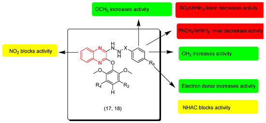Chemistry, Synthesis, and Structure Activity Relationship of Anticancer ...
