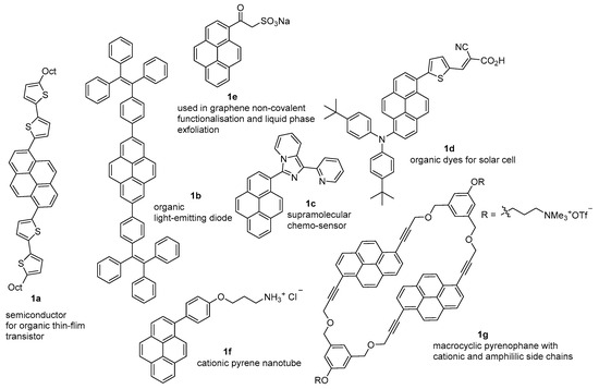 Chemistry | Free Full-Text | Recent Advances in C–H Functionalization ...