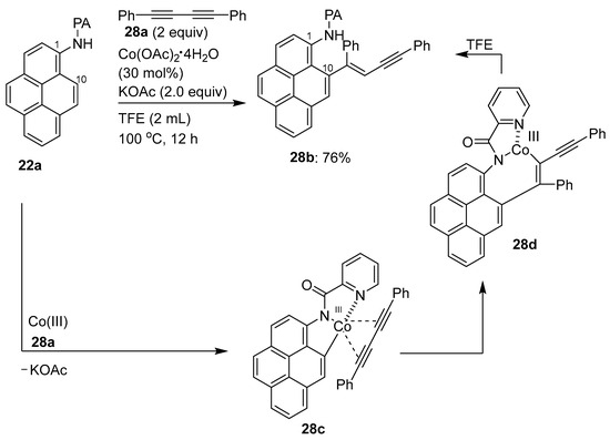 Recent Advances in C–H Functionalization of Pyrenes