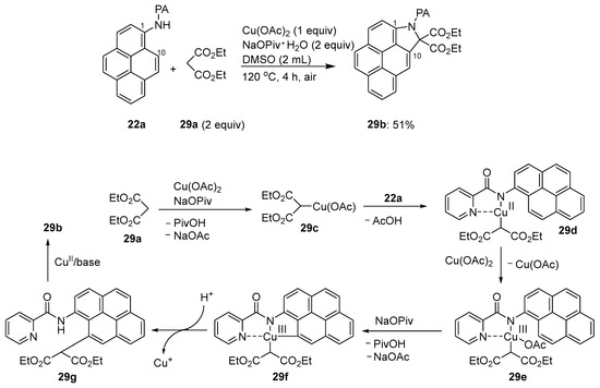 Chemistry | Free Full-Text | Recent Advances in C–H Functionalization of Pyrenes