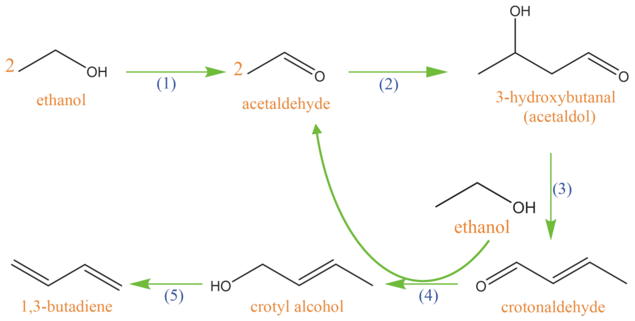 One-Step Ethanol Conversion for 1,3-Butadiene Synthesis over Two-Dimensional VMT-SiO2 Nanomesh ...