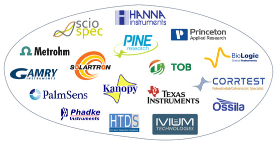 Recent Advances in Applied Electrochemistry: A Review