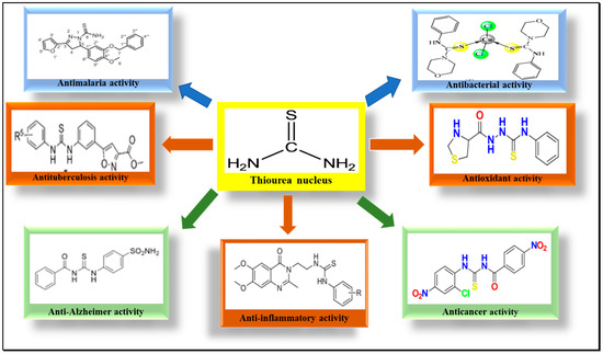 Biological Applications of Thiourea Derivatives: Detailed Review