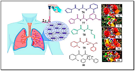 Biological Applications of Thiourea Derivatives: Detailed Review