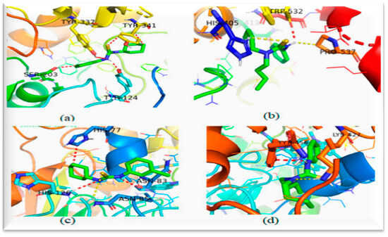 Biological Applications of Thiourea Derivatives: Detailed Review
