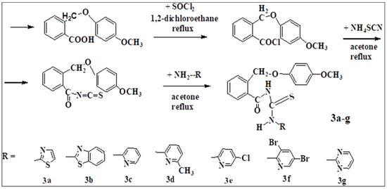 Biological Applications of Thiourea Derivatives: Detailed Review