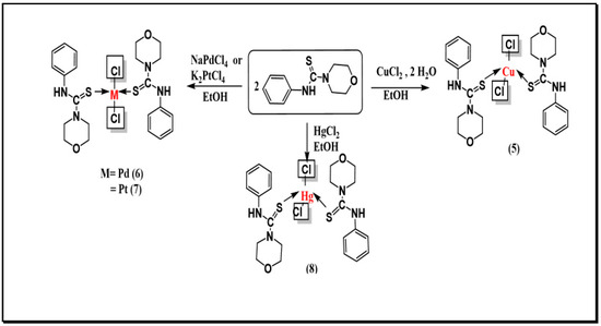 Biological Applications of Thiourea Derivatives: Detailed Review