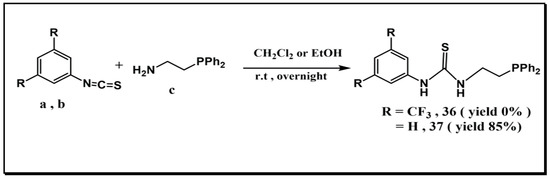 Biological Applications of Thiourea Derivatives: Detailed Review
