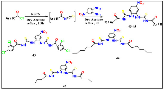 Biological Applications of Thiourea Derivatives: Detailed Review
