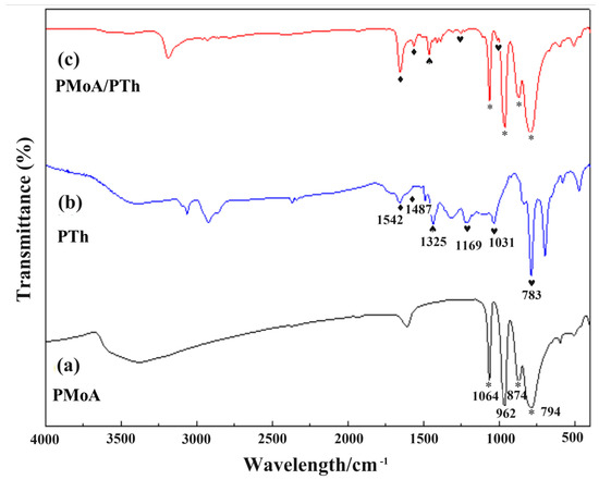 Chemistry | Free Full-Text | Visible-Light Photochromic Properties of ...