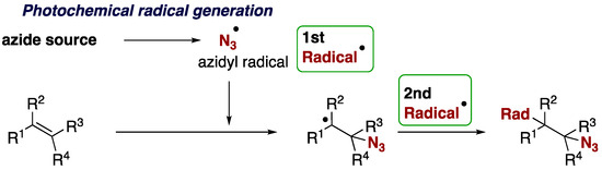 Azidoindolines—From Synthesis to Application: A Review