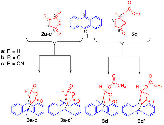 Solvent-Mediated Rate Deceleration of Diels–Alder Reactions for ...
