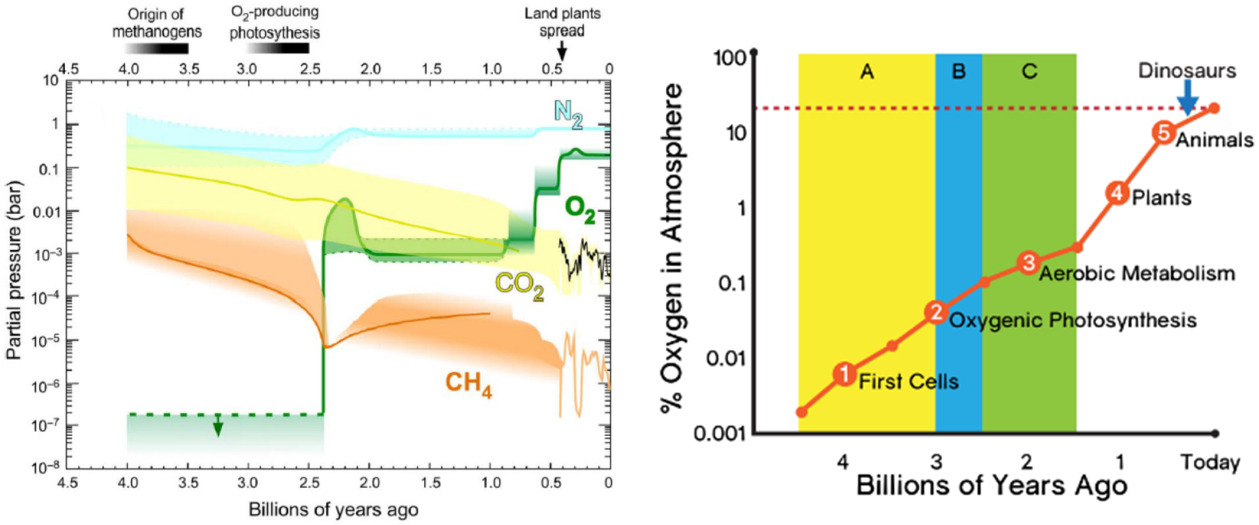 Challenging the Chemistry of Climate Change