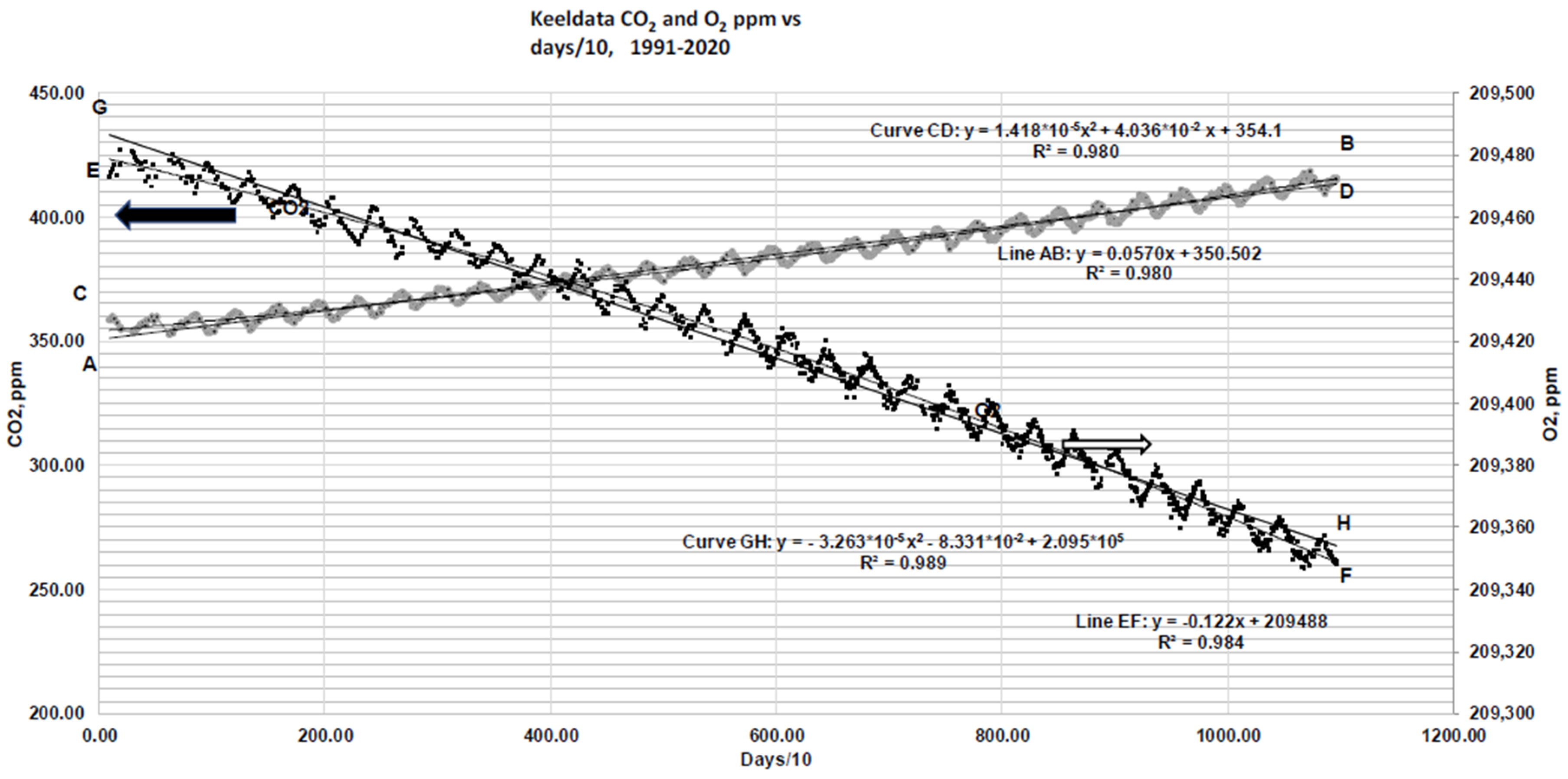 Challenging the Chemistry of Climate Change