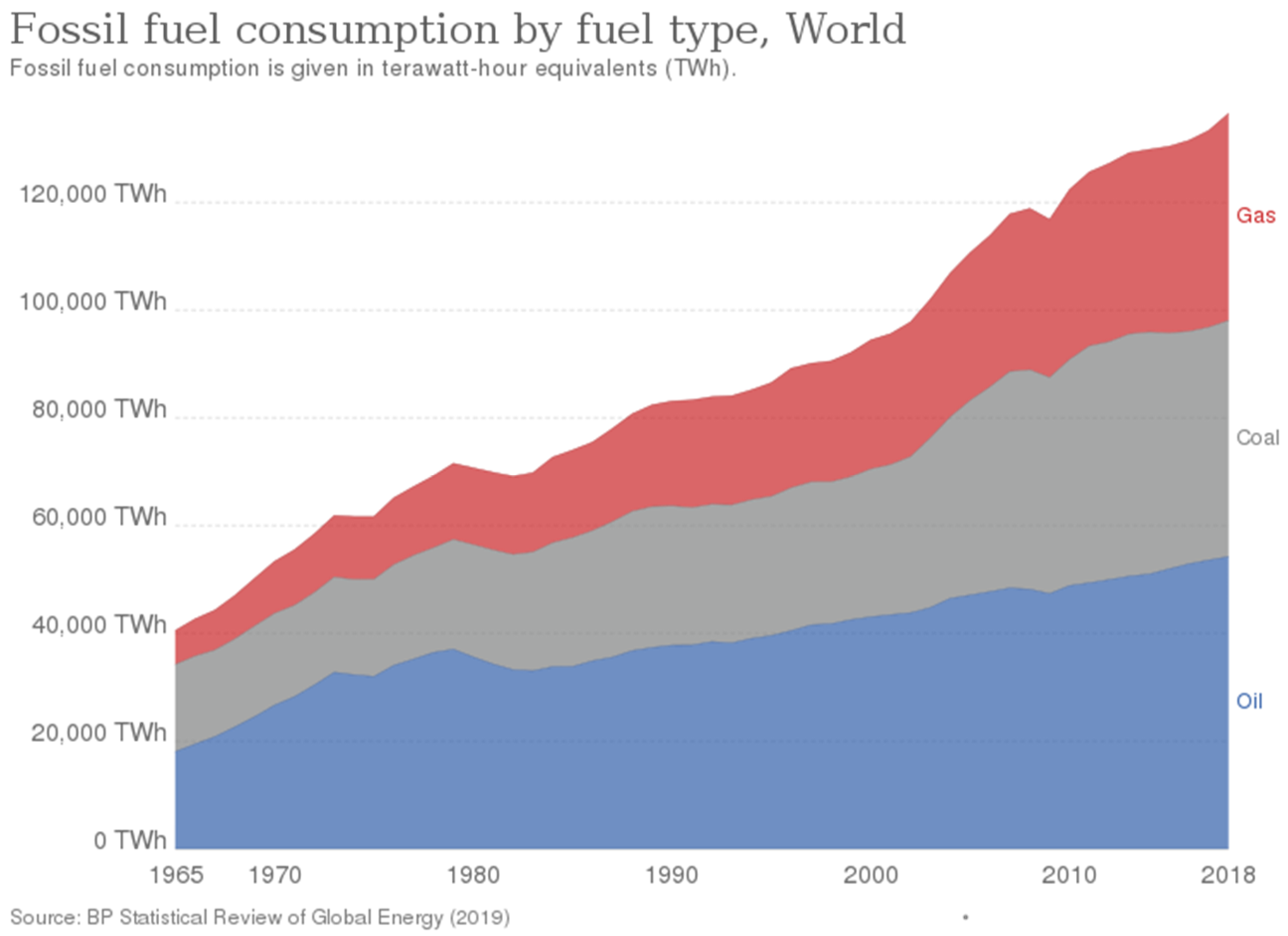Challenging the Chemistry of Climate Change