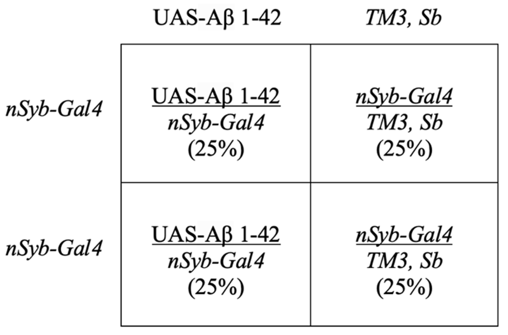 Extended Chalcones: Synthesis, In Vitro Analysis, and In Vivo Testing ...