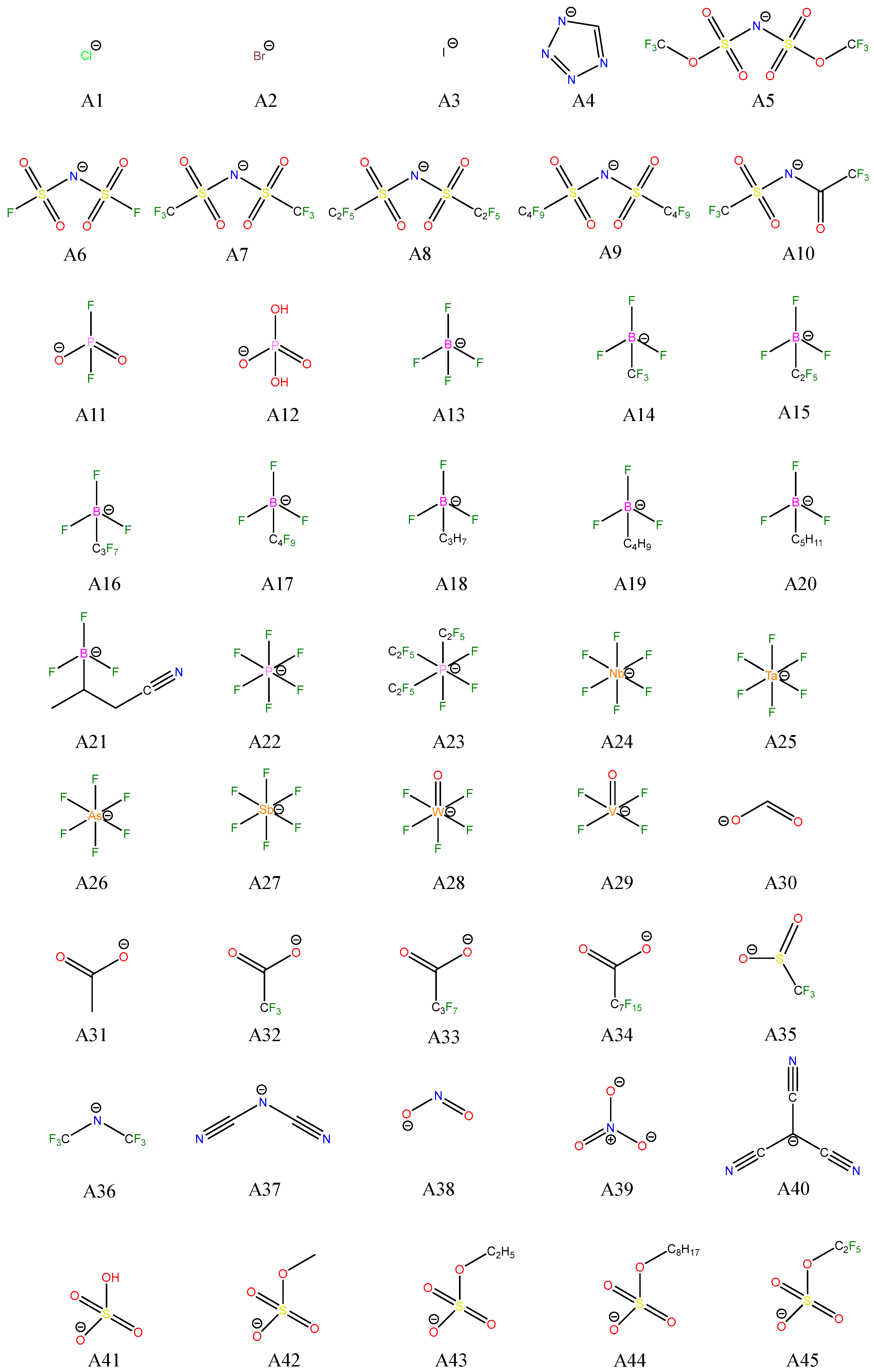Rapid and Accurate Prediction of the Melting Point for Imidazolium-Based Ionic Liquids by ...