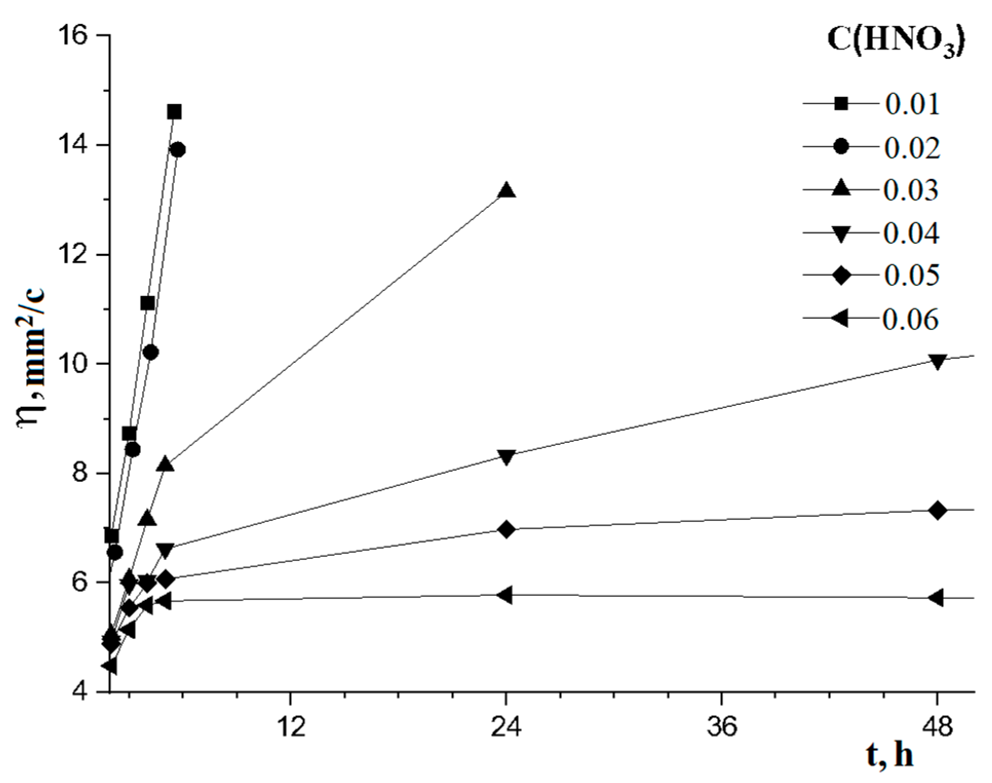 Synthesis of Spherical and Layered Ag-SiO2-TiO2/TiO2-Ag Structures