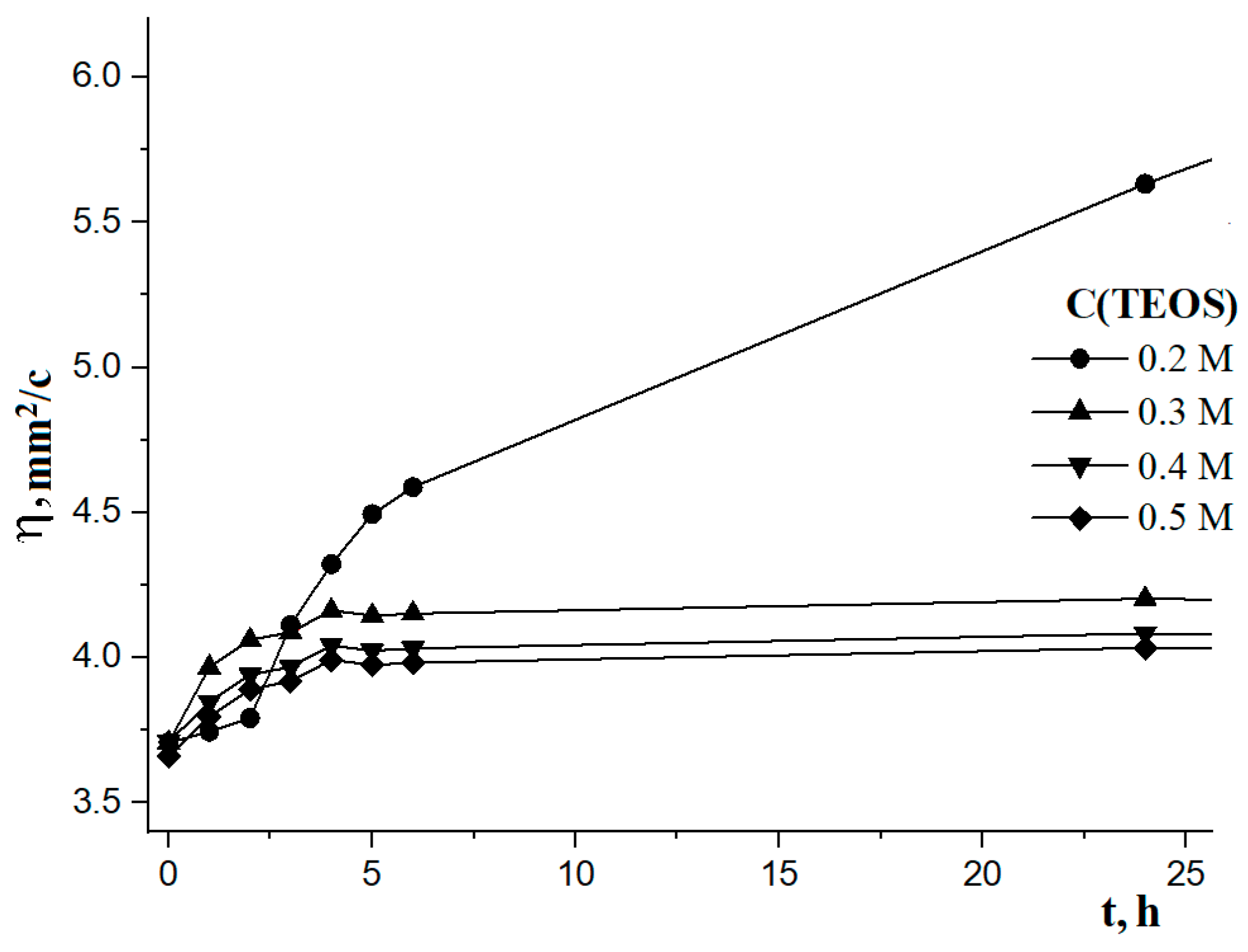 Synthesis of Spherical and Layered Ag-SiO2-TiO2/TiO2-Ag Structures