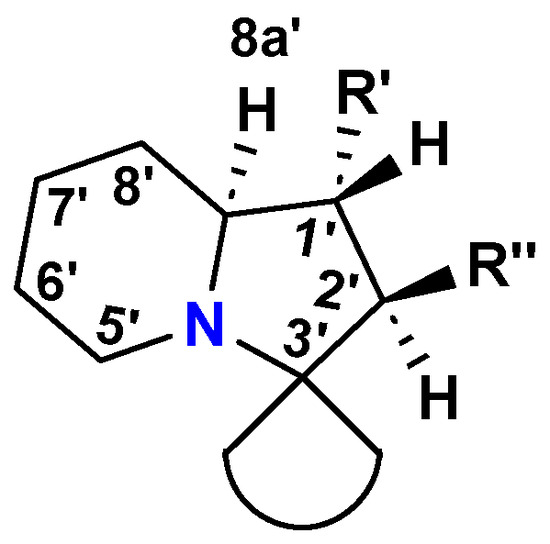 Pyrrolizine- and Indolizine-Derived Spirooxindoles: Synthesis ...