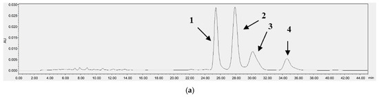 Comparative Analysis of Chemical Profiles and Bioactive Properties in ...