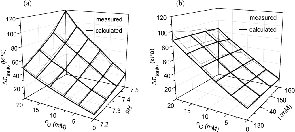 Chemosensors | Free Full-Text | Piezoresistive Chemical Sensors Based ...